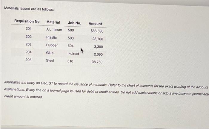 Solved Materials issued are as follows: Journalize the entry | Chegg.com