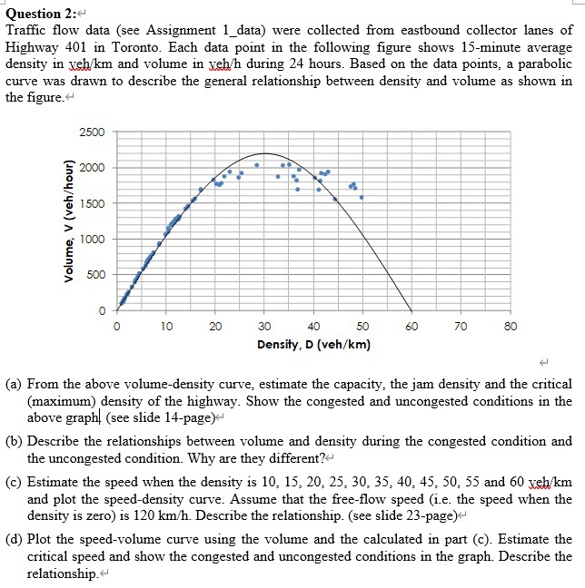 Solved Question 2: Traffic flow data (see Assignment 1_data) | Chegg.com