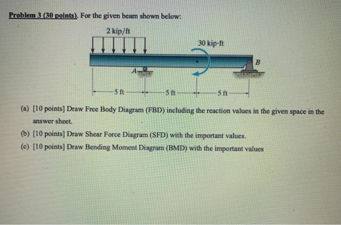 Solved Problem 3 (30 points). For the given beam shown | Chegg.com