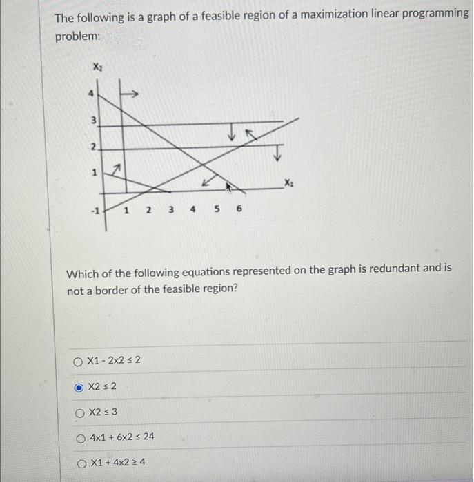 Solved The following is a graph of a feasible region of a | Chegg.com