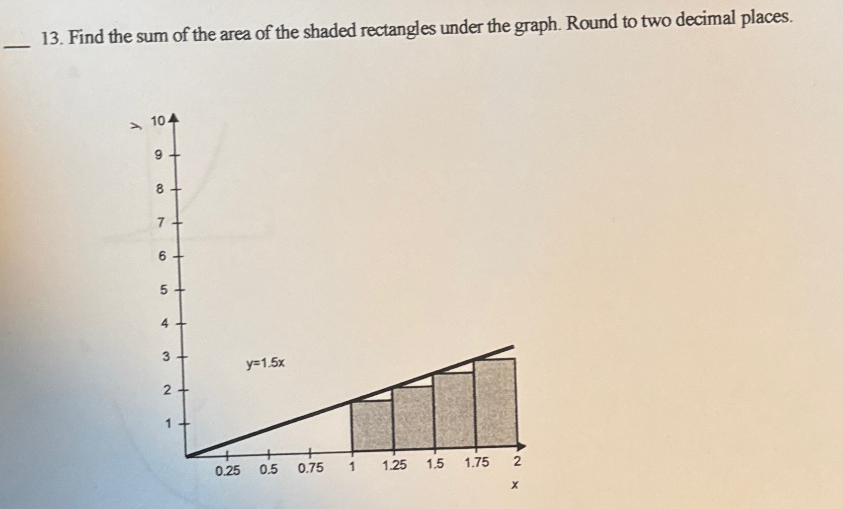 Find the sum of the area of the shaded rectangles | Chegg.com