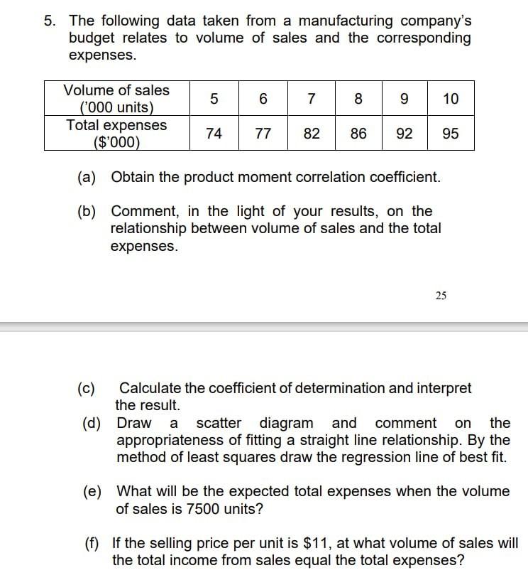 Solved 5. The following data taken from a manufacturing | Chegg.com