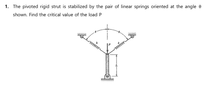 Solved 1. The pivoted rigid strut is stabilized by the pair | Chegg.com