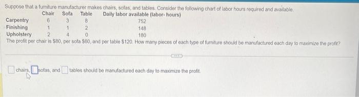 Solved Suppose that a furniture manufacturer makes chairs, | Chegg.com