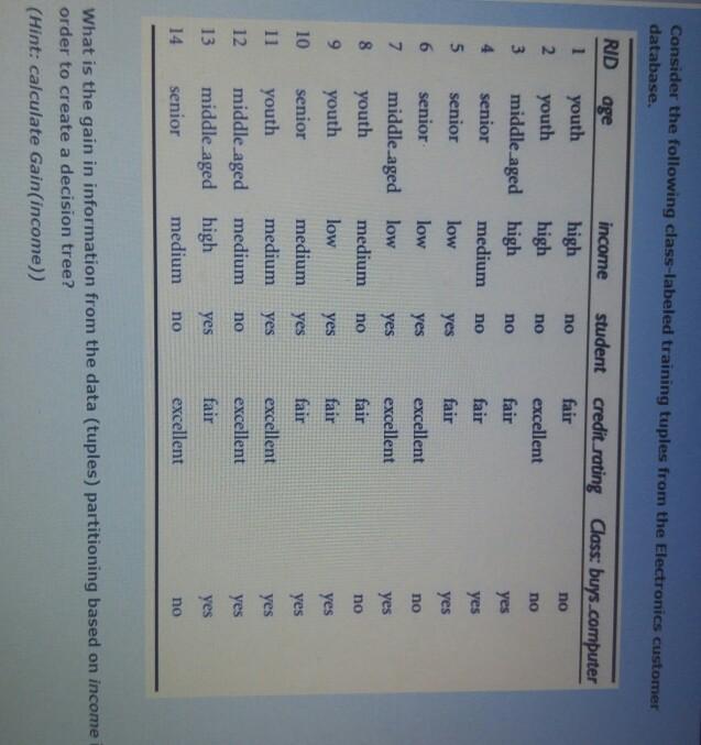 Solved Consider the following class-labeled training tuples | Chegg.com
