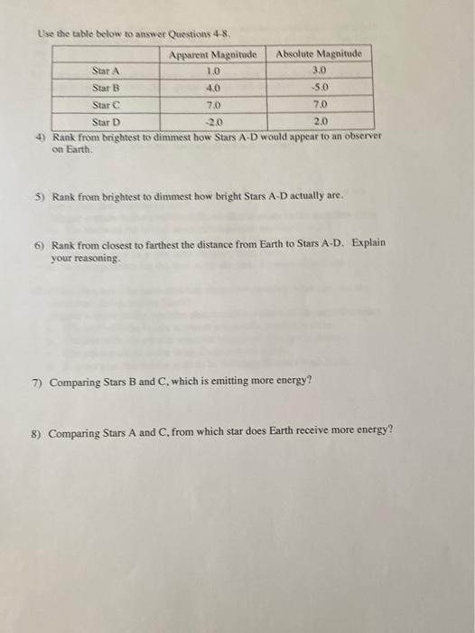 Solved 1) The absolute and apparent magnitude numbering | Chegg.com
