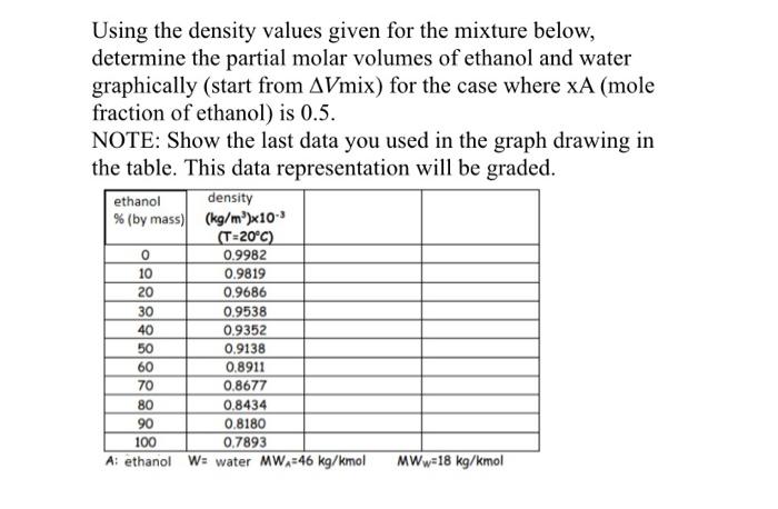 Solved Using the density values given for the mixture below, | Chegg.com