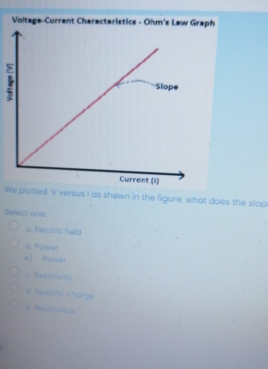 Solved Voltage-Current Characterletlce.Ohms Law Graph | Chegg.com