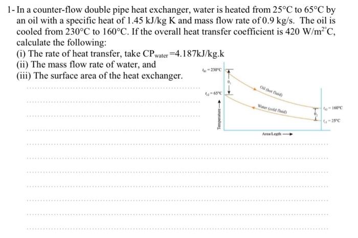 Solved 1- In a counter-flow double pipe heat exchanger, | Chegg.com