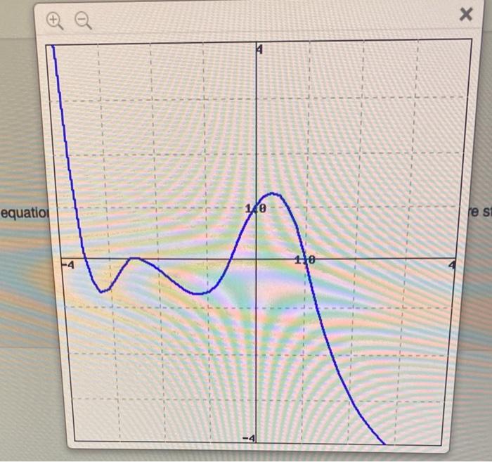 Solved The Graoh Of The Function F X Is The Horizontal Axis