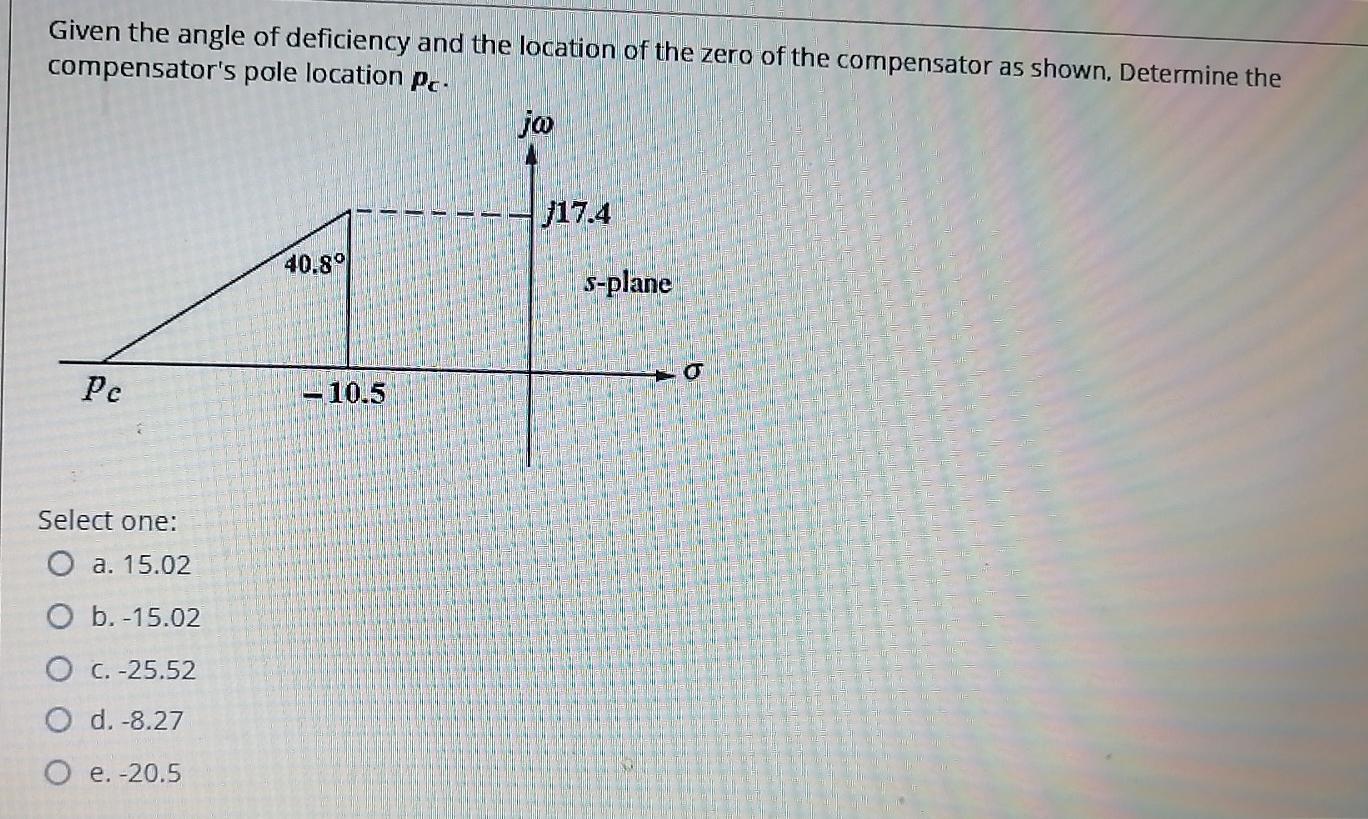 Solved Given the angle of deficiency and the location of the | Chegg.com