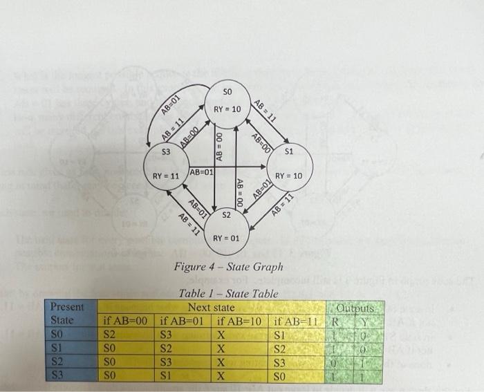 Solved Can you please provide a state graph and state table | Chegg.com