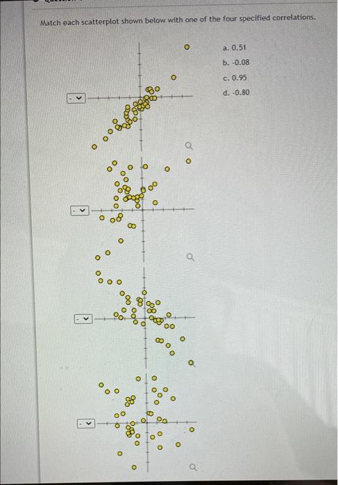 [Solved]: please help! Match each scatterplot shown below wi