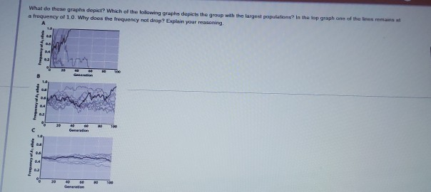 Solved roman What do these graphs depict? Which of the | Chegg.com