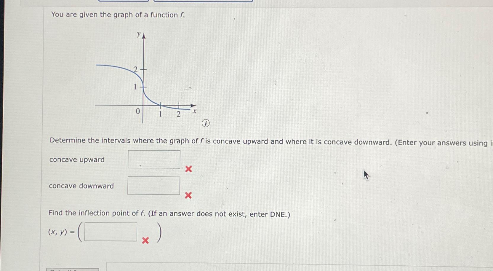 Solved You are given the graph of a function f.Determine the | Chegg.com