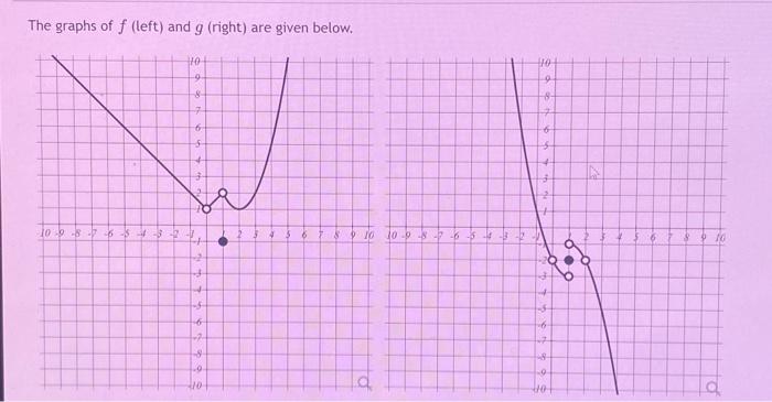 Solved The graphs of f (left) and g (right) are given | Chegg.com