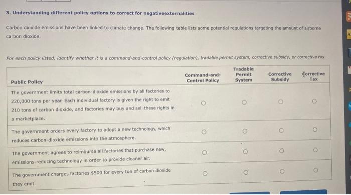 Solved 3. Understanding different policy options to correct | Chegg.com