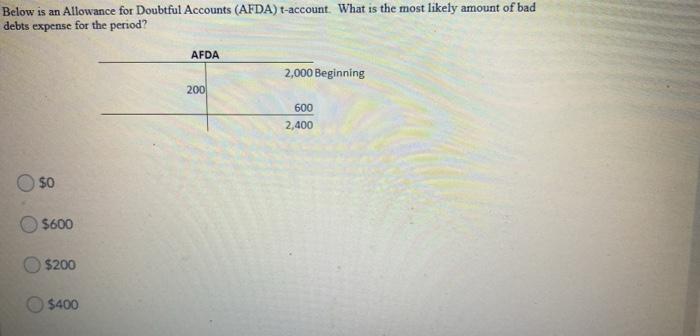 Solved Below is an Allowance for Doubtful Accounts (AFDA) | Chegg.com