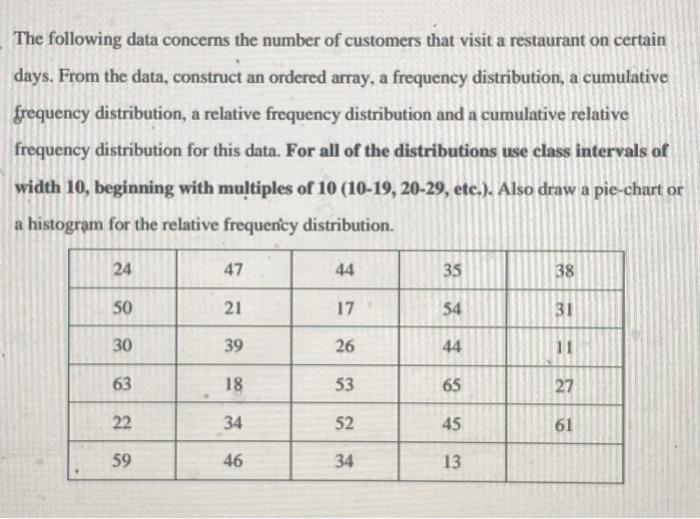 Solved The following data concerns the number of customers | Chegg.com