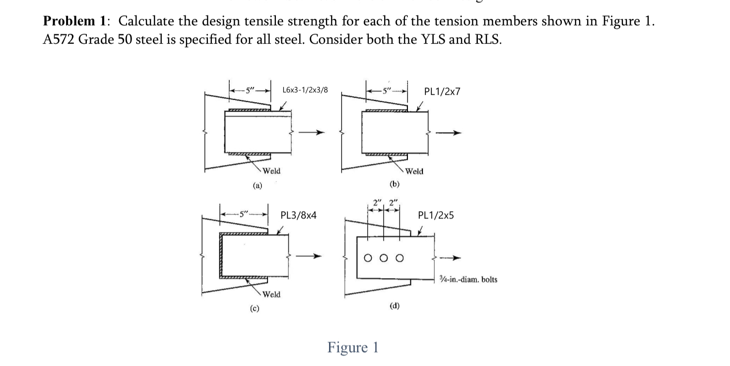 Solved Problem 1: Calculate the design tensile strength for | Chegg.com