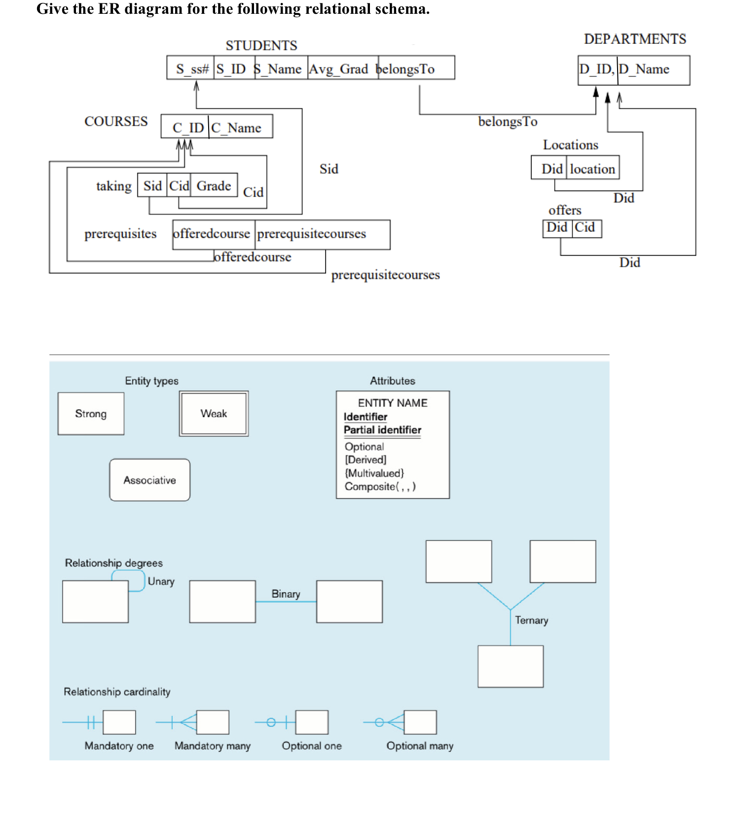Give the ER diagram for the following relational | Chegg.com