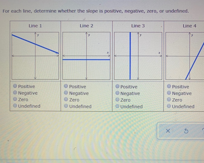 Solved The circle graph shows how a family budgets its | Chegg.com