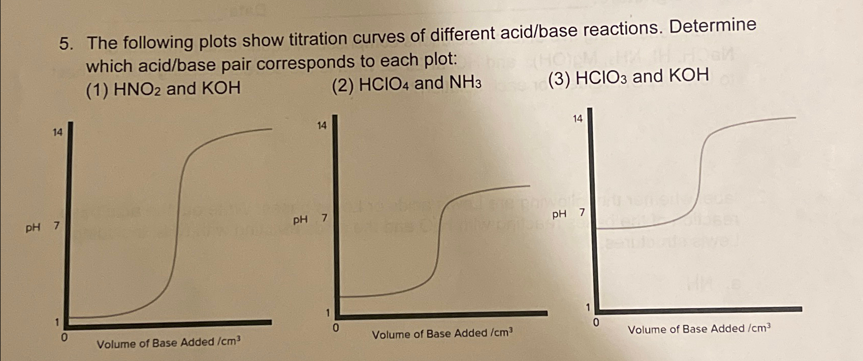 Solved The following plots show titration curves of | Chegg.com