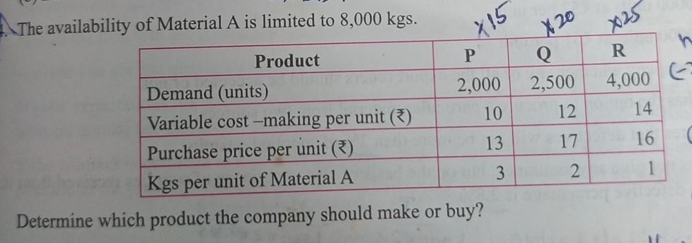 Solved The availability of Material A ﻿is limited to | Chegg.com