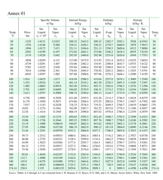 Solved Problem 2: Moist air at 30∘C dry-bulb temperature and | Chegg.com