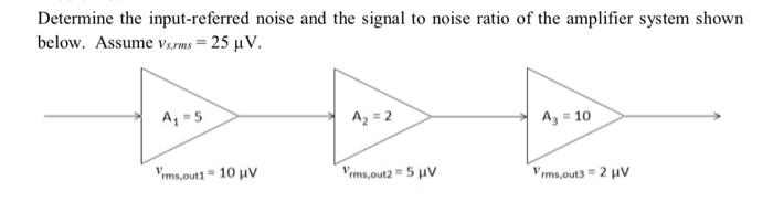 Determine the input-referred noise and the signal to | Chegg.com