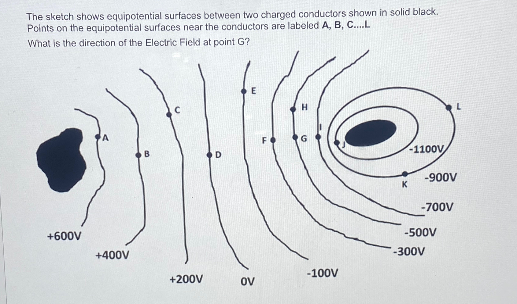 Solved The sketch shows equipotential surfaces between two | Chegg.com