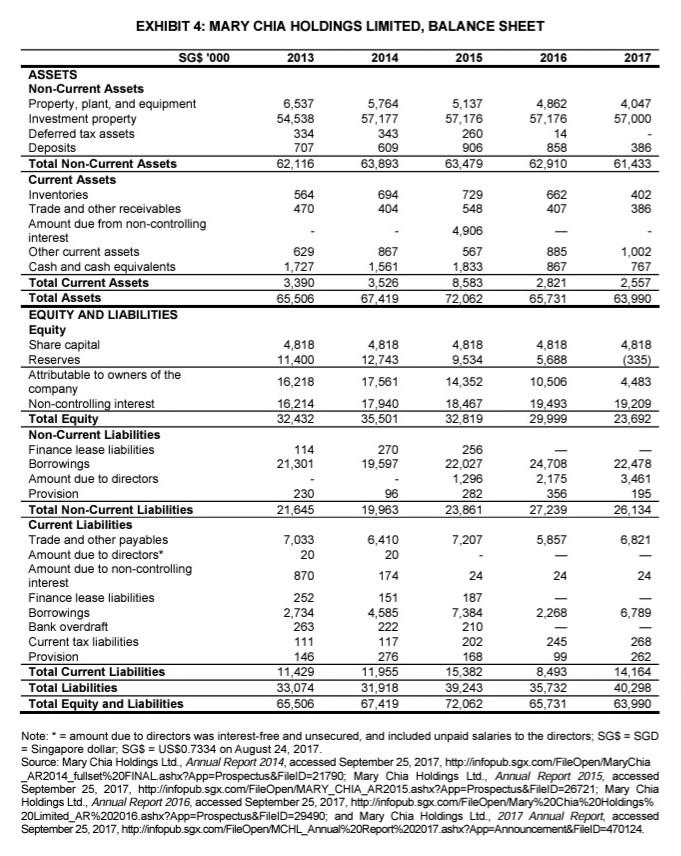 Solved Q1. Compute a fair value (i.e. intrinsic value) of | Chegg.com