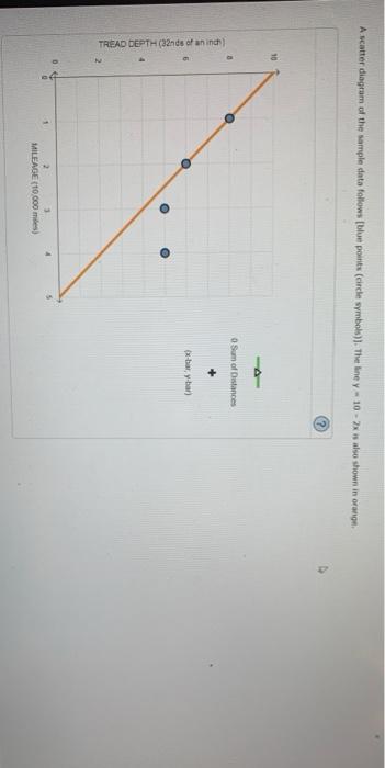 Solved 7. First order linear model In the United States, | Chegg.com