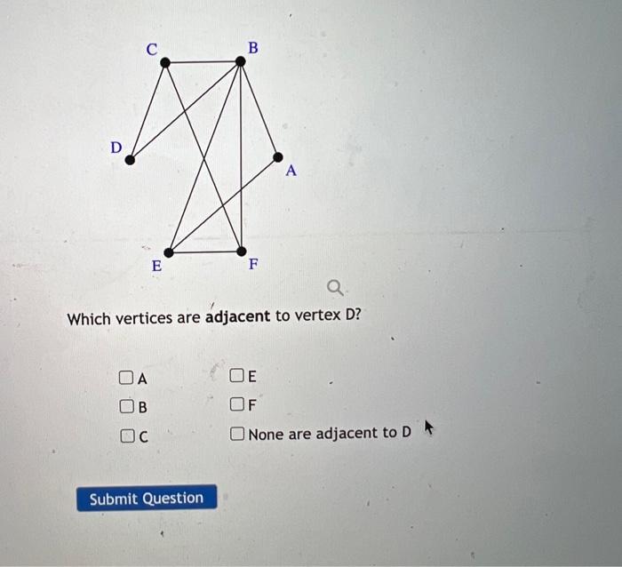 Solved с B D A E F Q. Which vertices are adjacent to vertex | Chegg.com