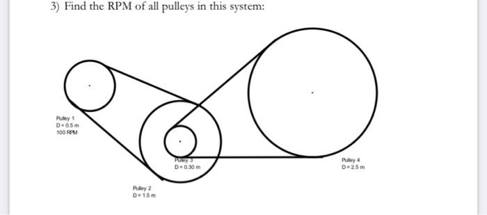 Solved 3) Find the RPM of all pulleys in this system: | Chegg.com