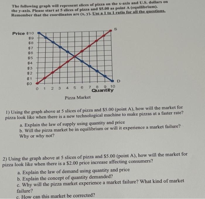 Solved The following graph will represent slices of pizza on | Chegg.com