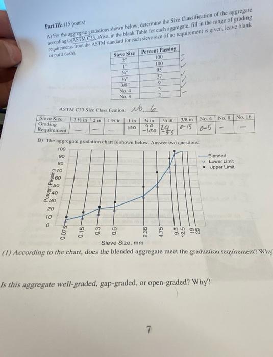 Solved Part IIL: (15 points) A) For the aegregale gradations | Chegg.com