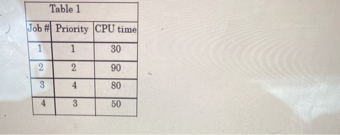 Solved 1 Using Shortest Job First Scheduling Algorithm 9944