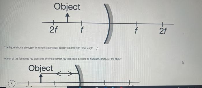 Solved Object 2f f f 2f The figure shows an object in front | Chegg.com
