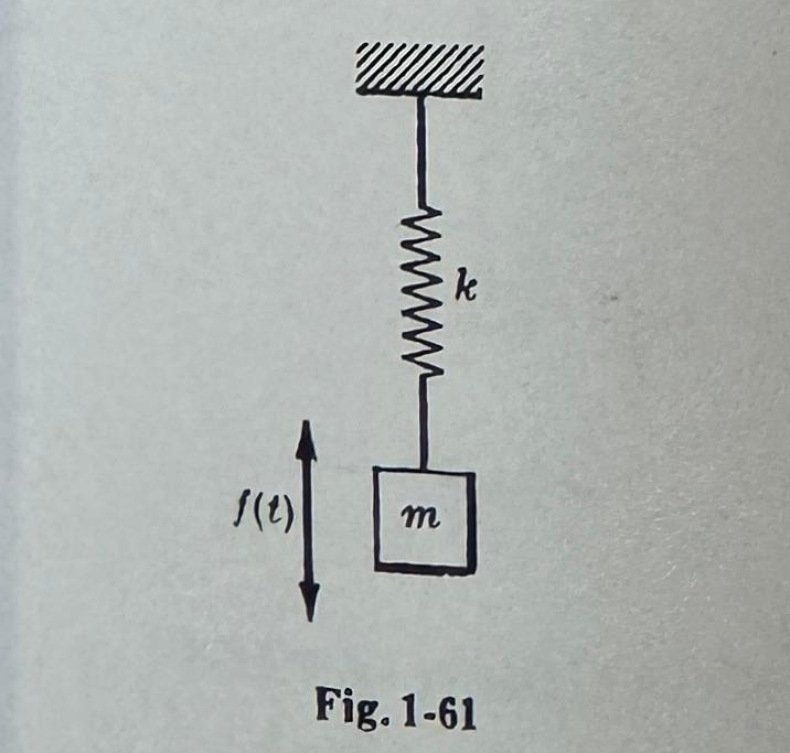 Solved Fig. 1-61The static deflection of the spring due to | Chegg.com