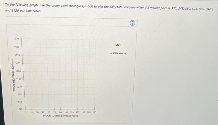 Solved On the following graph, use the green point (triangle | Chegg.com