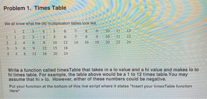 Solved Problem 1. Times Table We all know what the old | Chegg.com