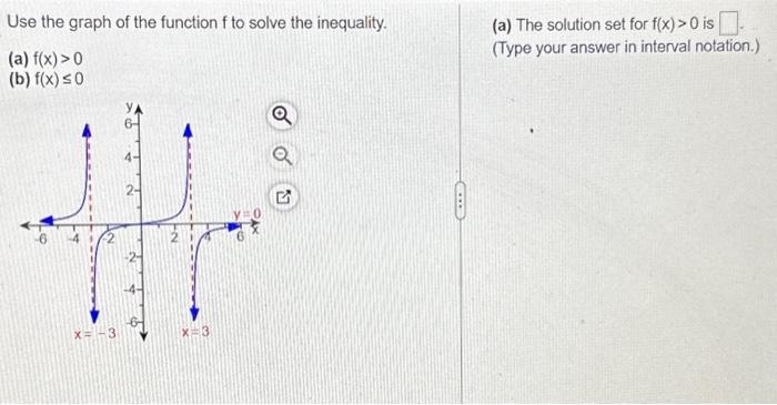 Solved Solve the inequality f(x)