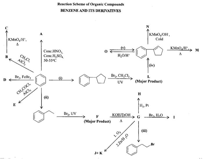 Solved Reaction Scheme of Organic Compounds BENZENE AND ITS | Chegg.com