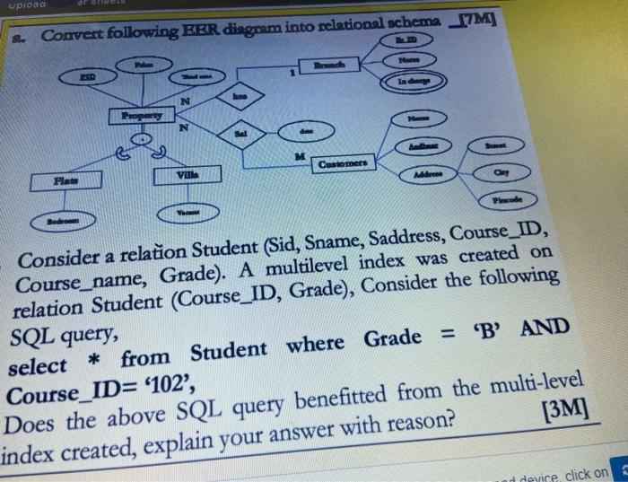 Solved Upload m Convert following EER diagram into | Chegg.com