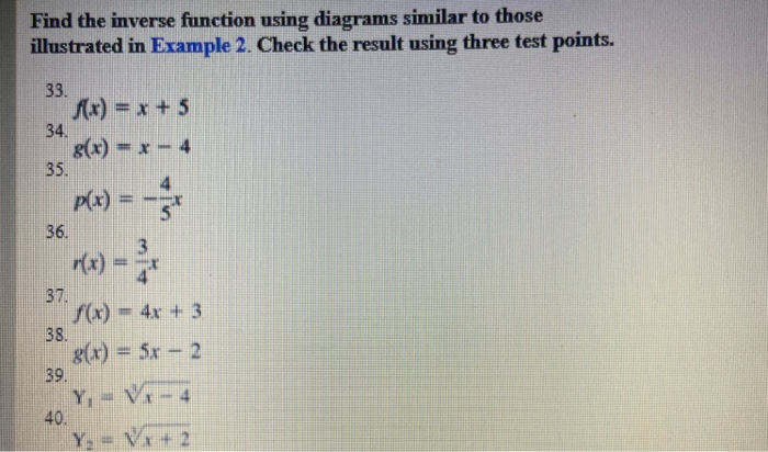 Solved Find the inverse function using diagrams similar to | Chegg.com