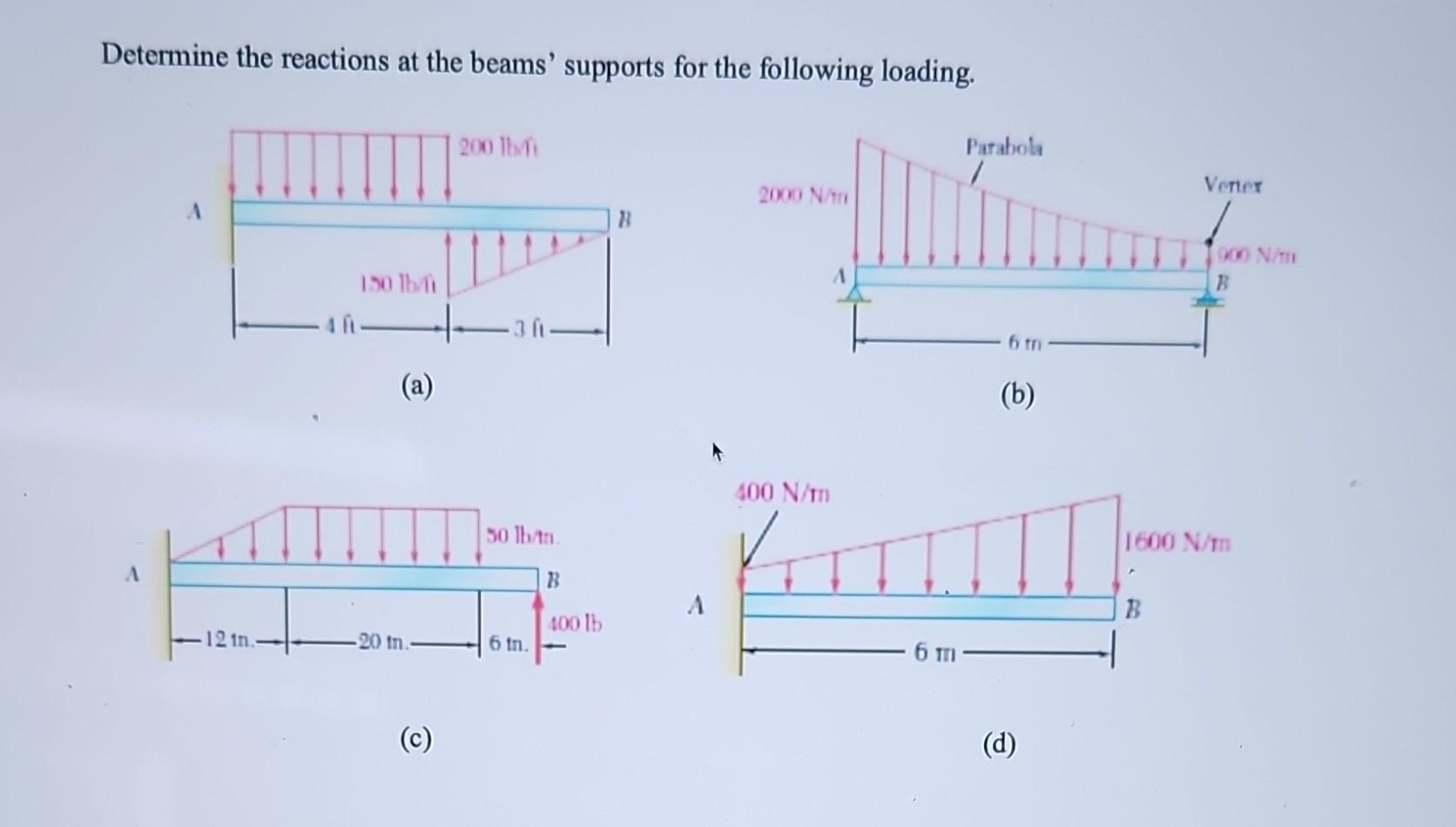 Solved Determine the reactions at the beams' supports for | Chegg.com