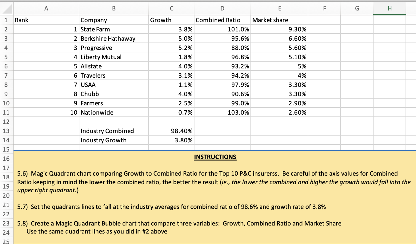 Solved 5.6) ﻿Magic Quadrant chart comparing Growth to | Chegg.com