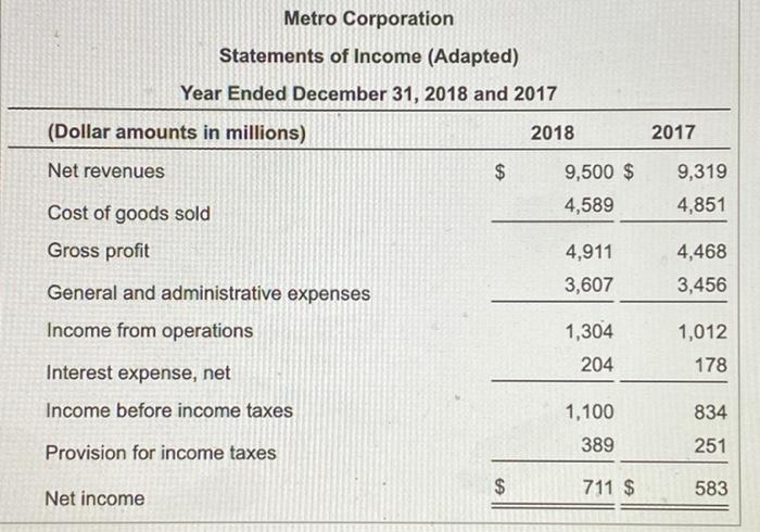 Solved The financial statements of Metro Corporation follow: | Chegg.com