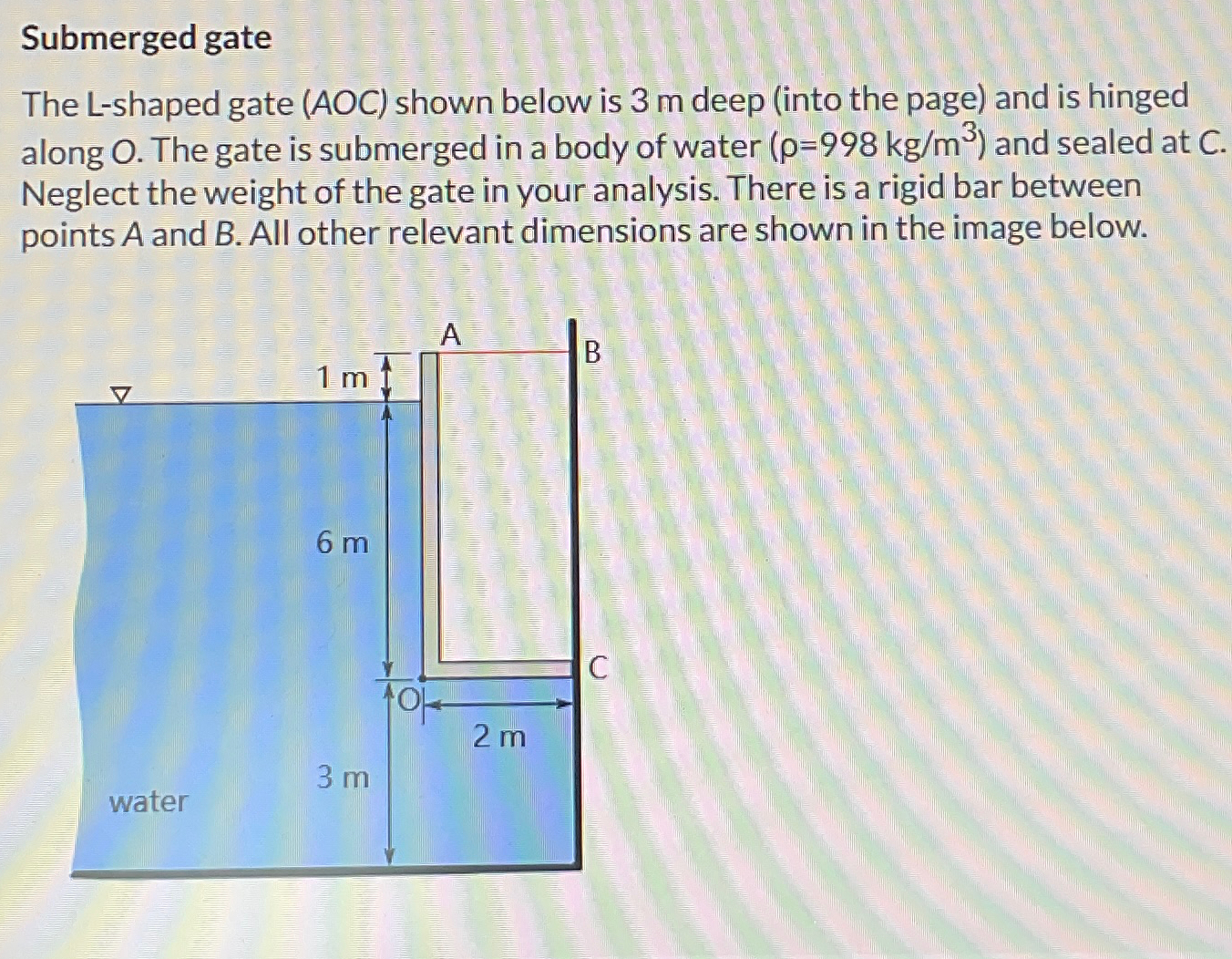 Submerged gateThe L-shaped gate (AOC) ﻿shown below is | Chegg.com